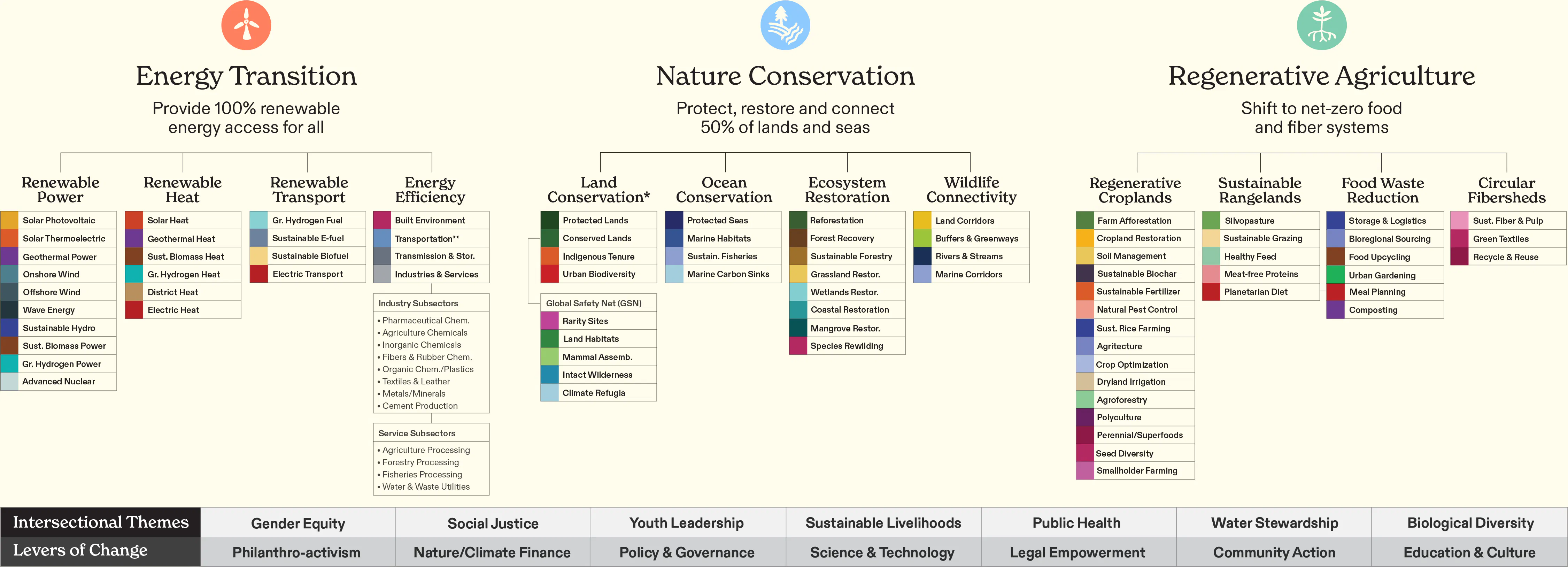What is eco-anxiety, and how do we ease it? | One Earth