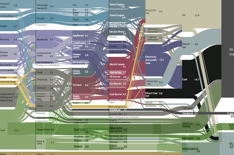 University of Cambridge | A Global Map of GHG Emissions | One Earth