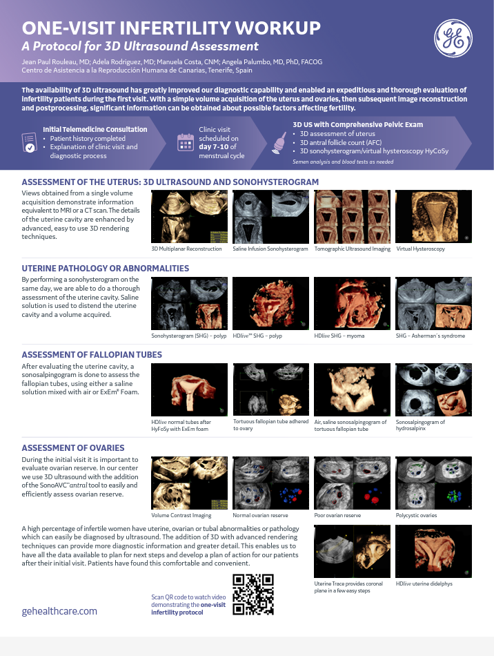 How Ultrasound Can Aid Preliminary Infertility Assessments | Empowered ...