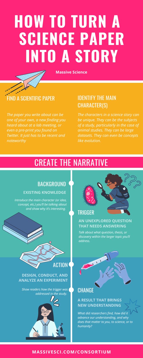 Massive Science Consortium